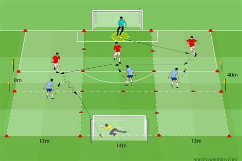 Dynamic Warm Up Passing Drill Boost Precision And Two Footed Skills