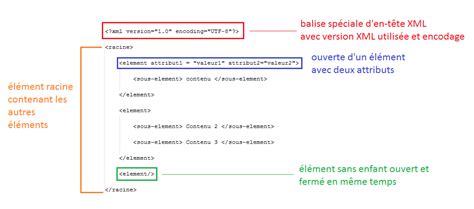 Xml Xsl