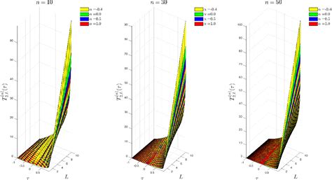 Figure 2 From A Direct Integral Pseudospectral Method For Solving A