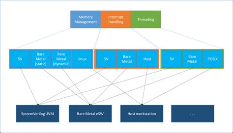 Portable Test Portable Intent Portable Realization Or Both Verification Horizons