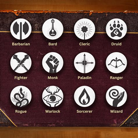 Ive Made Class Specific Character Sheets And Some Unique Supplementary Pages To Be Used As A