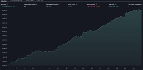 Ai Powered Strategy Optimizer Tutorial — Kioseff Trading