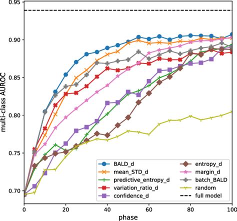 Figure From Active Learning Of Convolutional Neural Network For Cost Effective Wafer Map