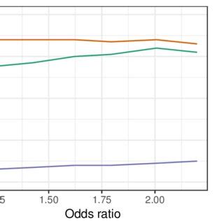 Mean Squared Error MSE Reported From The Latent Variable Method Download Scientific Diagram