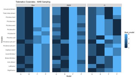 Ranks Of The Models In Estimation Performance With The Age Selection Download Scientific Diagram