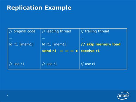 Ppt Compiler Managed Redundant Multi Threading For Transient Fault Detection Powerpoint
