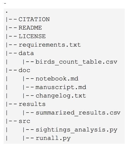 Github Cicatrixxuureproducible Codes Notes From Uu Course On Best Practices In Writing Github Cicatrixxuureproducible Codes Notes From Uu Course On Best Practices In Writing