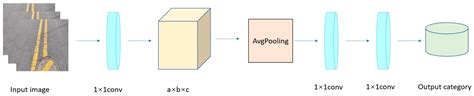Lightweight Crack Automatic Detection Algorithm Based On Tf Mobilenet