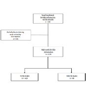 Self Reported Male Infertility And Metabolic Disturbance A Cross Sectional Study