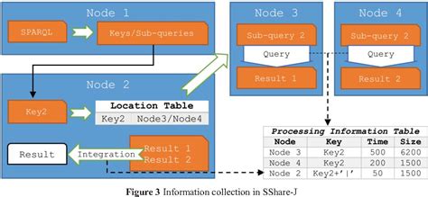 Figure 3 From Designing A Simulator For Decentralized Sparql Query