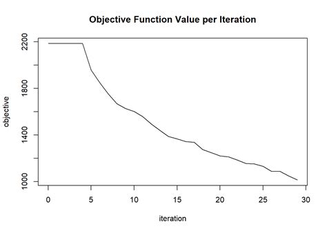 Chapter 3 Missing Values And Imputation Predictive Modeling In R