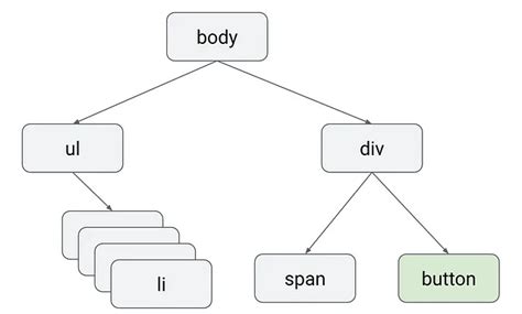 [译]angular 中的事件调度 知乎