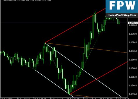Download Zig Zag Corridor Mt Forex Indicator