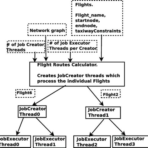 The Architecture Of The Parallel Algorithm Download Scientific Diagram