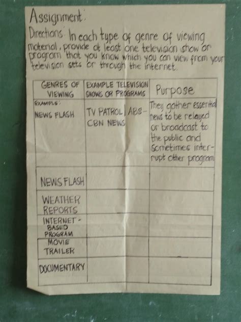 Viewing Materials Drawing At Joanne Magana Blog