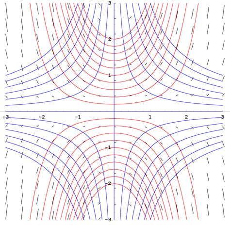 Isocline Wikipedia