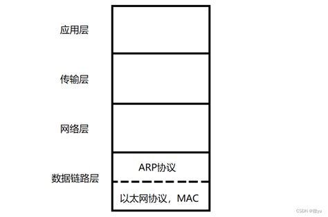 数据链路层协议以太网协议