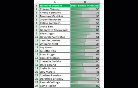 Barras De Datos En Excel Qué Son Y Cómo Agregarlas
