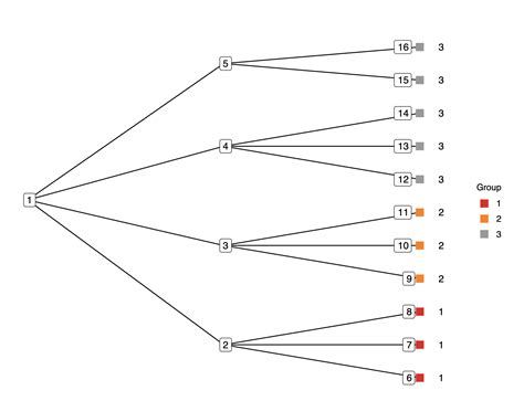 Integrating Sample Similarities Into Latent Class Analysis A Tree