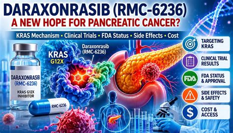 Daraxonrasib Rmc 6236 Pancreatic Cancer Drug Guide