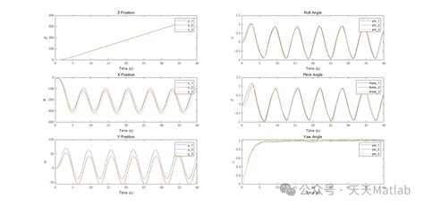 【控制】基于共识的多智能体非线性控制系统matlab仿真共识控制 Csdn博客