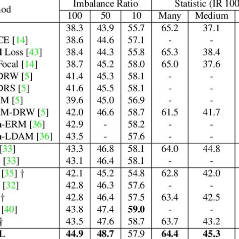 Object Detection Results On Pascal Voc Download Scientific Diagram