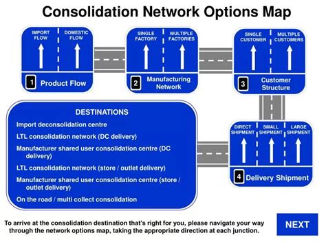 PPT Product Flow PowerPoint Presentation Free Download ID