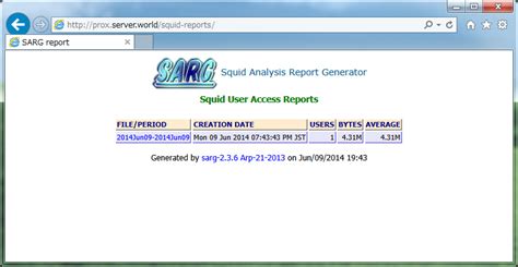 Ubuntu 1404 Lts Squid Sarg Server World