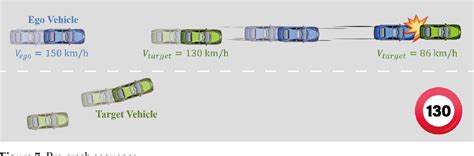 Figure 7 From Validation Of Automated Driving Function Based On The