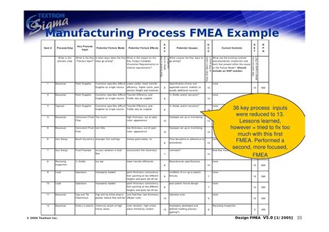 Qm 085 Design Andd Process Fmea