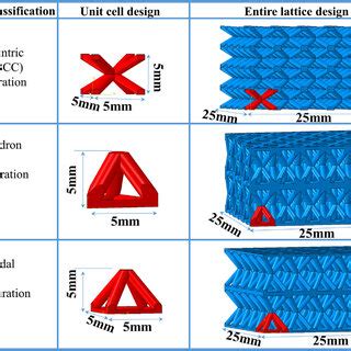 The Lattice Structure Configurations With Dimensions Download Scientific Diagram