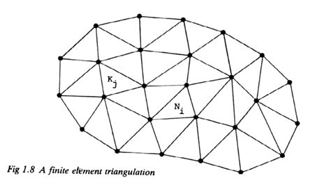 GitHub Rishabh Na B FEM Poissons Eqn Rishabh Upadhyay NA B IITM