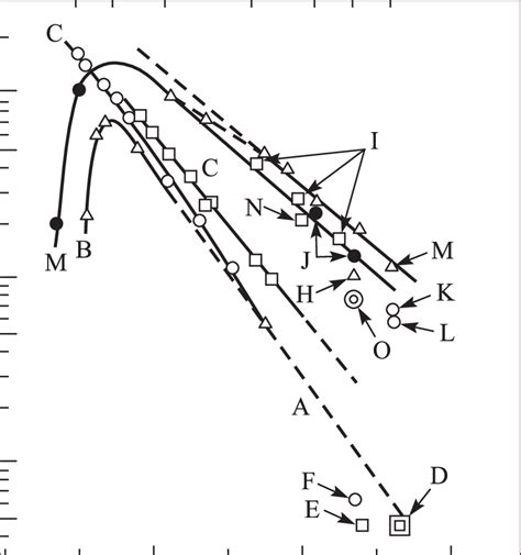 24 Hydrothermal Solubility Of The Sio 2 Modifications According To Download Scientific Diagram
