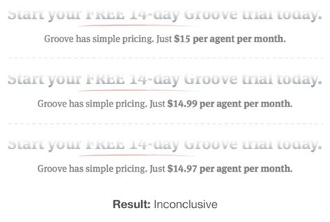 What Do You Do With Inconclusive Ab Test Results