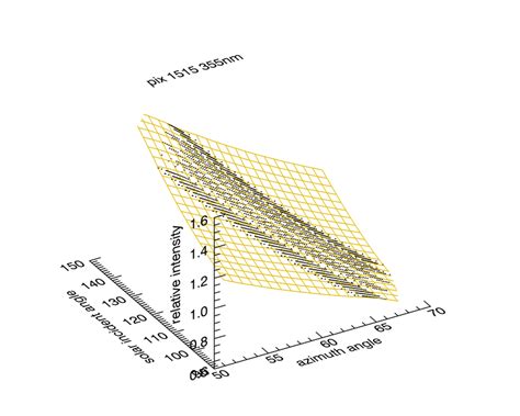 Visualisation Of A Look Up Table Lut For The Asm Diffuser Download Scientific Diagram