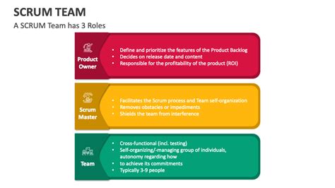 SCRUM Team PowerPoint And Google Slides Template PPT Slides