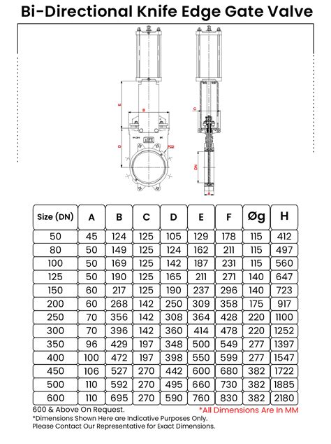 Bi Directional Knife Edge Gate Valve Manufacturer And Supplier