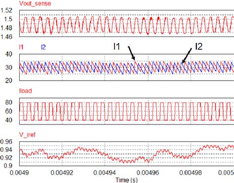 Figure 12 From The Performance Of A Digital Sliding Mode Controller In Mitigating Beat Frequency