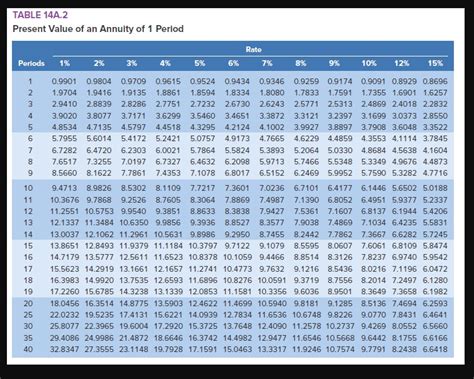 Solved 2 Prepare An Amortization Table Using The Effective