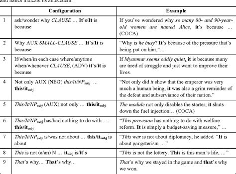 Table 1 From Resolving Difficult Referring Expressions Semantic Scholar
