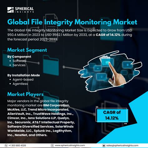 File Integrity Monitoring Market Size Share And Forecast 2033