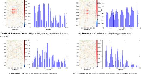 Automatic Unsupervised Tensor Mining With Quality Assessment