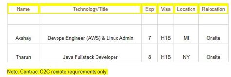 Rahul Patel On Linkedin Email Sales Marketing Engagement Recruiter Hotlist Consultants