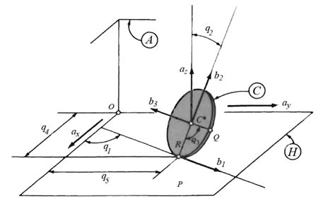 The Figure Below Shows A Circular Disk C Of A Radius Chegg Com