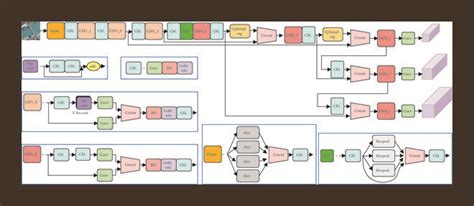 The Architecture Of YOLOv Network Download Scientific Diagram
