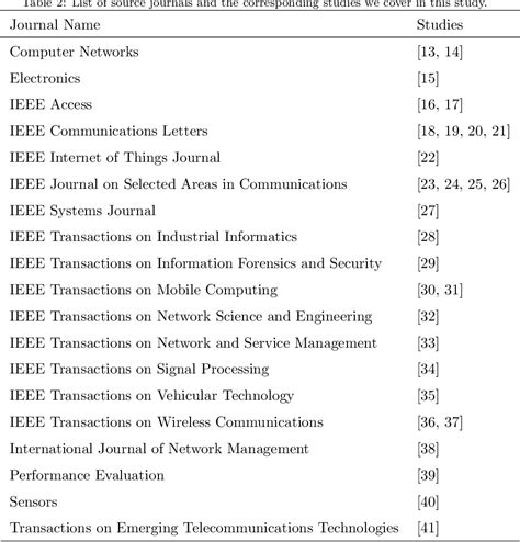 Graph Based Deep Learning For Communication Networks A Survey