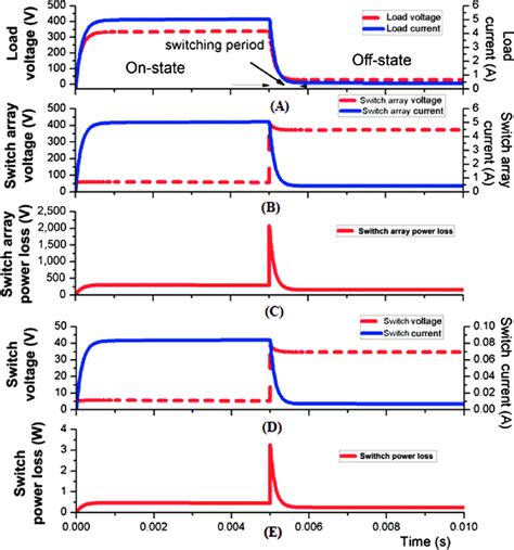 Simulated Waveforms Of Dc System With Array Of Solid State Switch A Download Scientific