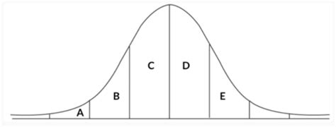 AP Psych Unit Review Flashcards Quizlet