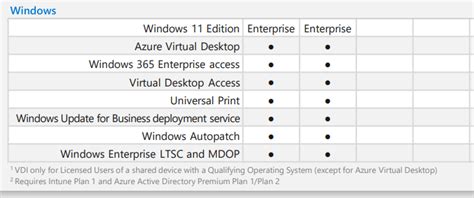 M365 E3 E5 Csp Licensing Rights For Self Hosted On Premise Vdi Microsoft Qanda