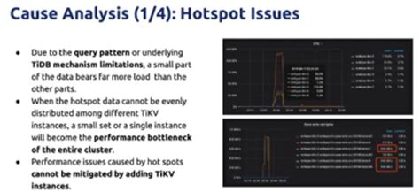 【tidb 40 Pcta 学习笔记】 378 How To Deal With Hotspot Issues 2班马志林 Tidb 的问答社区